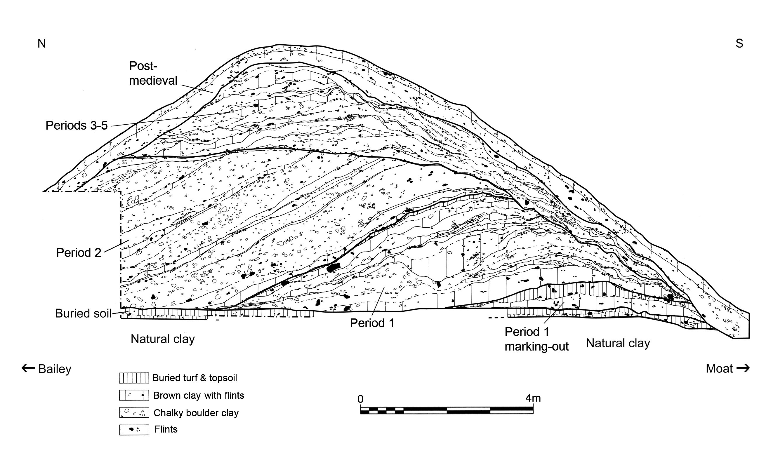 Pleshey Castle | Castle Studies Trust
